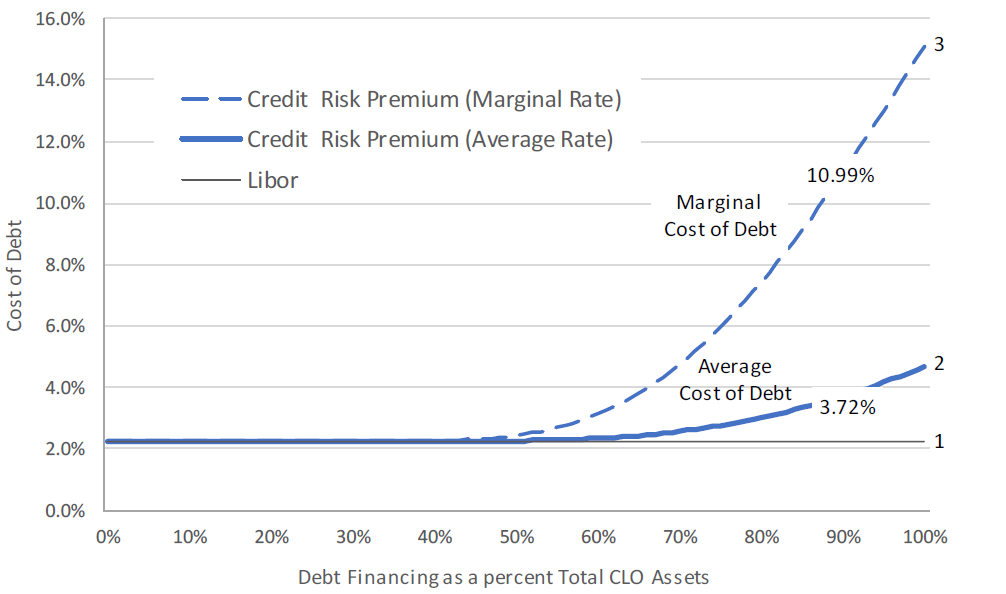 Cliffwater's direct and enhanced lending funds: CCLFX & CELFX