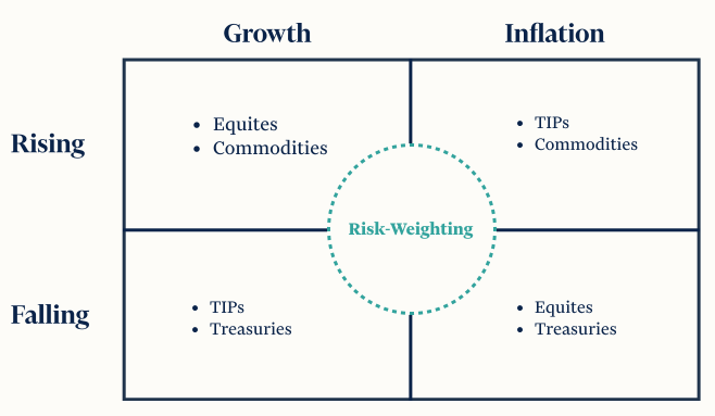 Cliffwater’s Perpetual Private Markets Funds: CPEFX, CCLFX, and CELFX