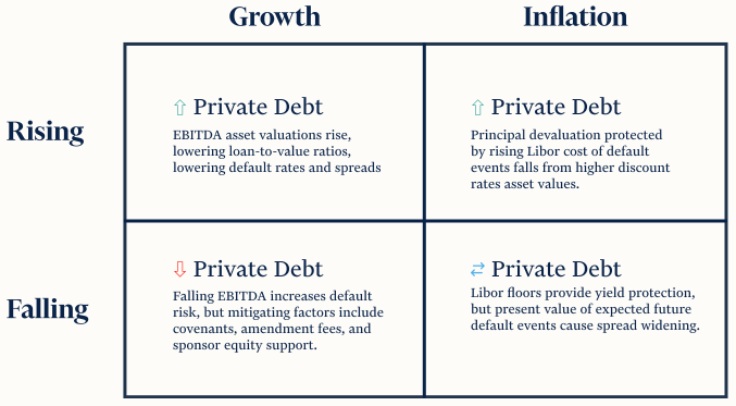 Cliffwater’s Perpetual Private Markets Funds: CPEFX, CCLFX, and CELFX