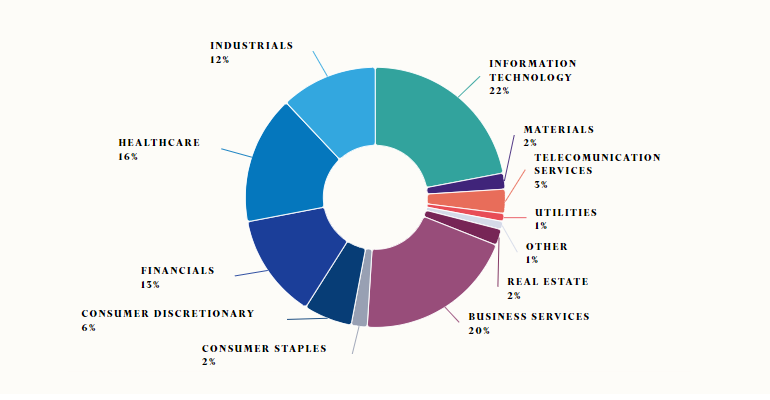 Cliffwater's direct and enhanced lending funds: CCLFX & CELFX