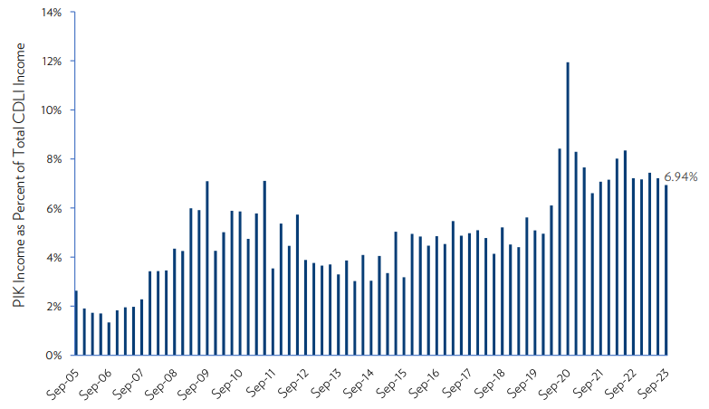 Cliffwater's direct and enhanced lending funds: CCLFX & CELFX