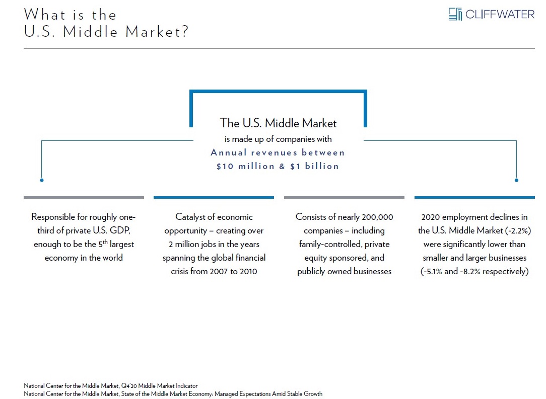 Cliffwater’s Perpetual Private Markets Funds: CPEFX, CCLFX, and CELFX